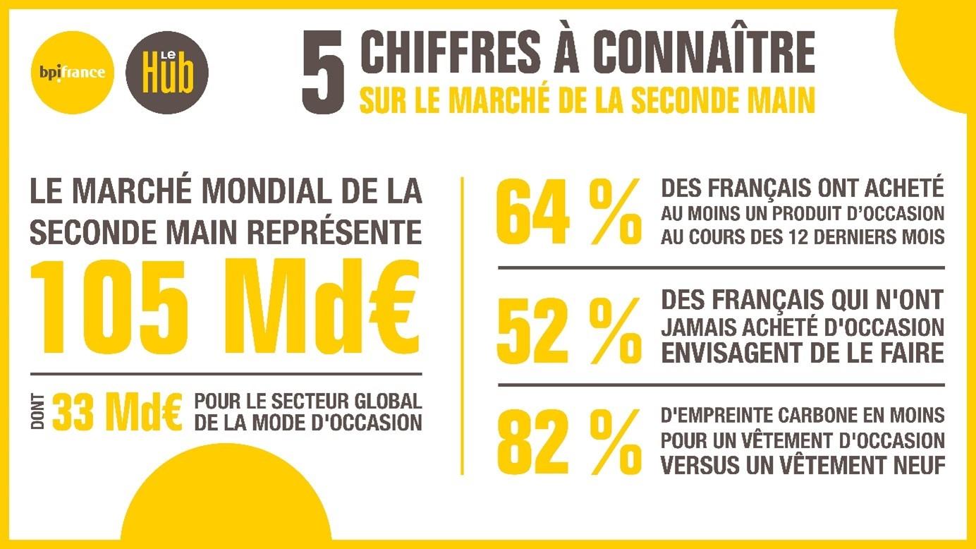 Pourquoi acheter des vêtements de seconde main ? Écono-logie